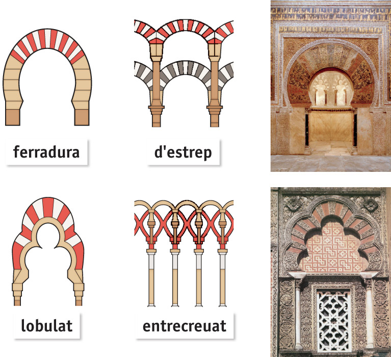 L'Al-Andalus, dropped image link - Coggle Diagram