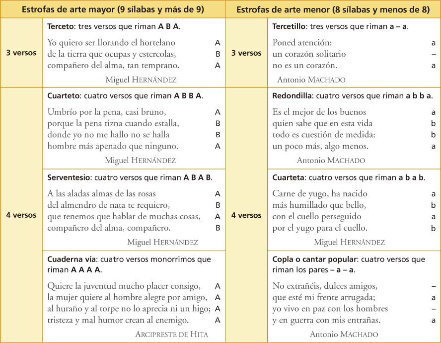 Paralelismos y figuras literarias en la poesía | Español | Wikiteka ...